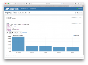 Tutorial: Using Apache Zeppelin with MySQL – The Dataist