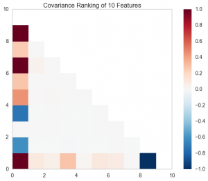 Tutorial: Visualizing Machine Learning Models – The Dataist