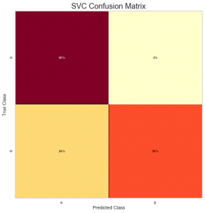 Tutorial: Visualizing Machine Learning Models – The Dataist