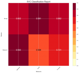Tutorial: Visualizing Machine Learning Models – The Dataist
