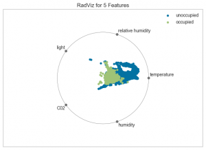 Tutorial: Visualizing Machine Learning Models – The Dataist