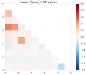 Tutorial: Visualizing Machine Learning Models – The Dataist