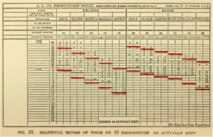 old-school-gantt-chart – The Dataist